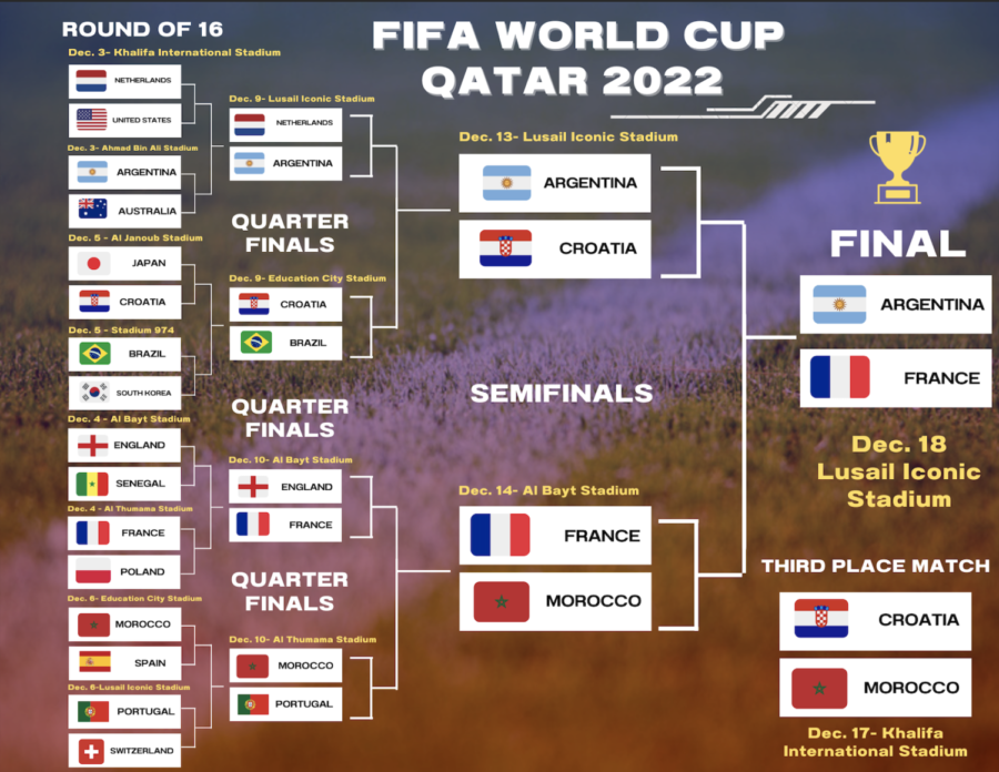 Messi’s Argentina wins 2022 FIFA World Cup, beating France on penalties ...